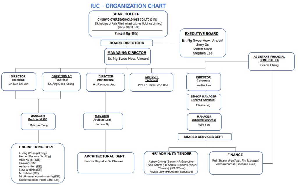Management Team – RJ Crocker